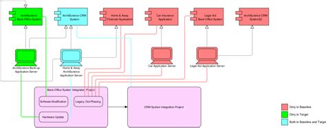 Archimate Implementation And Migration Visual Paradigm Community Circle