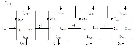Proposed ADC Architecture Download Scientific Diagram
