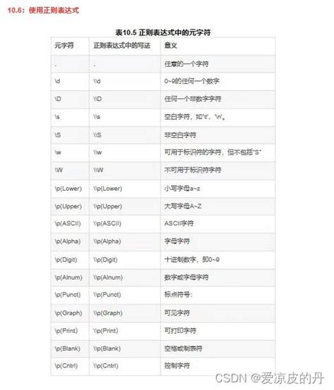 第十章总结 csdn博客