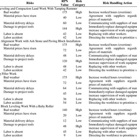Example Of A Detection Scale For Process Fmea Download Scientific