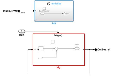 Cgsl Reuse Memory Between Component State And Output For Component Deployment MATLAB