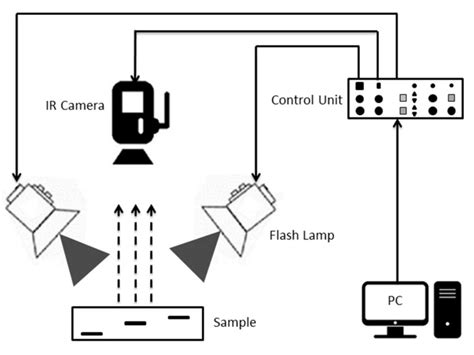Thermographic Inspection Of Internal Defects In Steel Structures