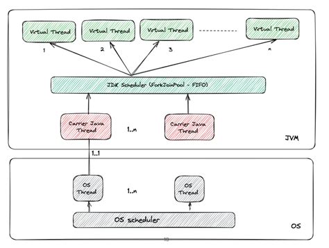 Understanding Jvm Settings Xmx Xss And Java Thread States In Applications By Ansu Jain