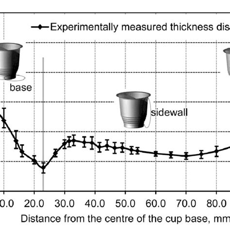 Simulation Of The Plug Assisted Thermoforming Process Download Scientific Diagram