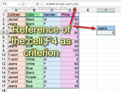 Excel 中的 Countif 函数：必知函数