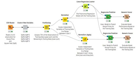 3 Must Avoid Pitfalls Splitting Datasets Into Train And Test Data Knime