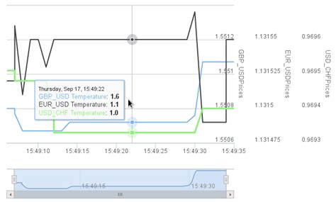 Highcharts Multiple Series In Highstock Charts Stack Overflow