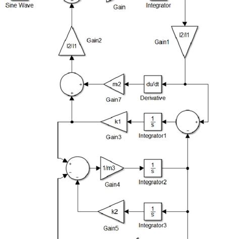 The Block Diagram Model Download Scientific Diagram