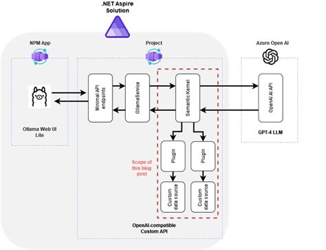Chat With Your Data Semantic Kernel Powered Rag App