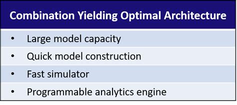 Visualsim Ai Processor Designer Create The Most Effective Processor