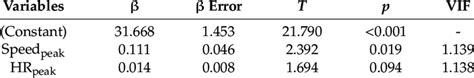 variables that affect peak skin temperature tsk peak download