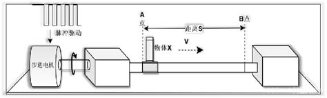 【电机应用控制】——步进电机控制原理（四相五线两相四线细分驱动）and驱动器and梯形s形加减速算法and直线圆弧插补四相五线步进电机工作原理