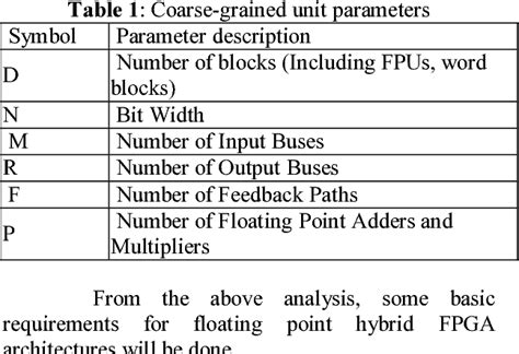 Table 1 From Design And Implementation Of An Efficient Programmable