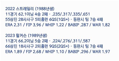 22스트레일리 Vs 23윌커슨  Mlbpark