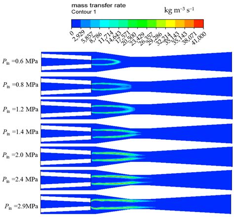 Energies Free Full Text Numerical Simulation On Two Phase Ejector With Non Condensable Gas