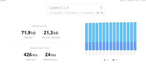 Luxon Why It Is The Better Alternative For Moment Js