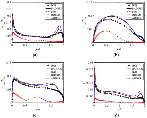 Jmse Free Full Text A Hybrid Model Based On The Bifurcation