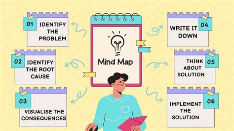 How To Get Better At Problem Solving 7 Step Formula