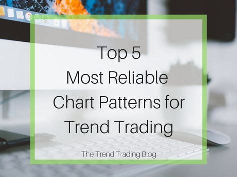 9 Most Powerful Chart Patterns Ideas Trend Trading Chart Technical Analysis