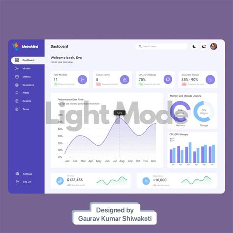 Uiux Design Designgod Uidesign Uiuxdesign Uidesign Ui Uxdesign