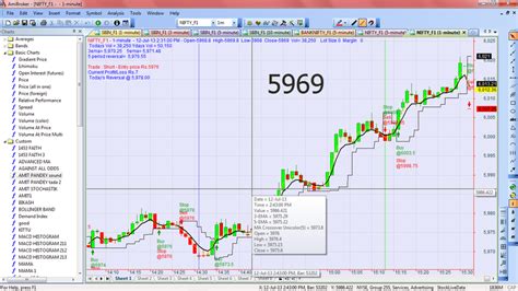 download good moving average for amibroker afl