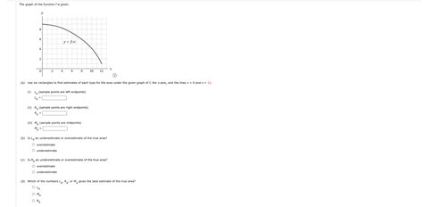 solved the graph of the function f is given 8 6 y f x 4