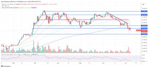 Is Bitcoin Undervalued Now Expert Decodes The Market State