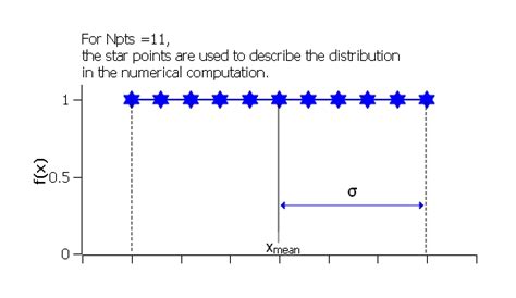 polydispersity and orientational distributions — sasview 5 0 4 documentation