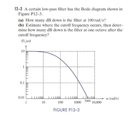 Low Pass Filter Bode Diagram Bode Lowpass Plots Frequency Re