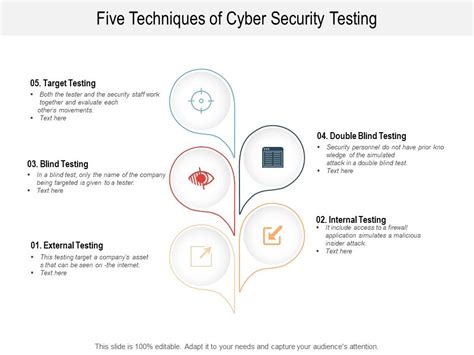 Five Techniques Of Cyber Security Testing Ppt Powerpoint Presentation Layouts Model