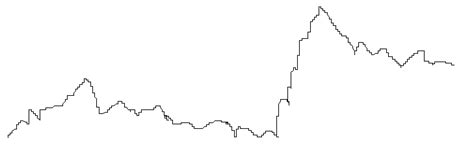 Ruptures Change Point Detection In Python