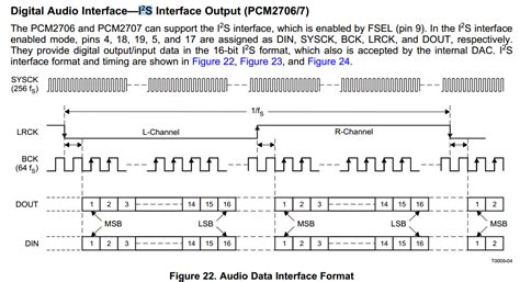 Adau1701 I2s Input Help Qanda Audio Engineerzone