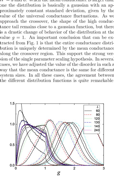 Color Online Conductance Distribution Function In The Crossover Download Scientific Diagram