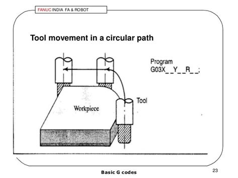 4 basic cnc programming milling
