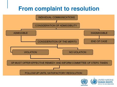 ppt the optional protocol powerpoint presentation free download id