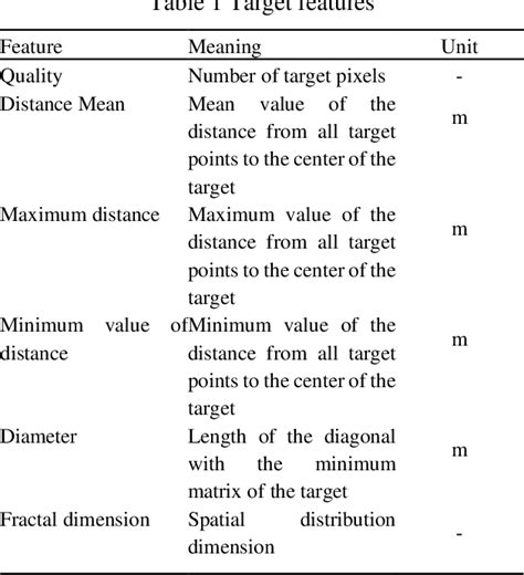 target recognition algorithm for monitoring images in electric power