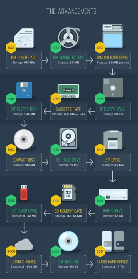 What S The Future Of Data Storage ITBusinessEdge