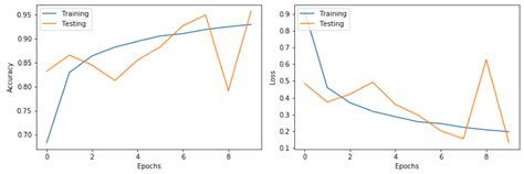 A Real Time Network Traffic Classifier For Online Applications Using Machine Learning