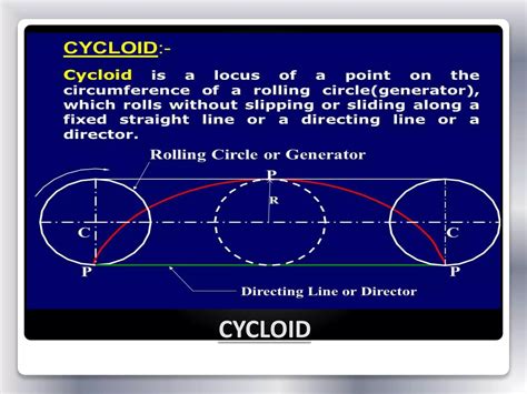 Cycloidal Curve Pptx