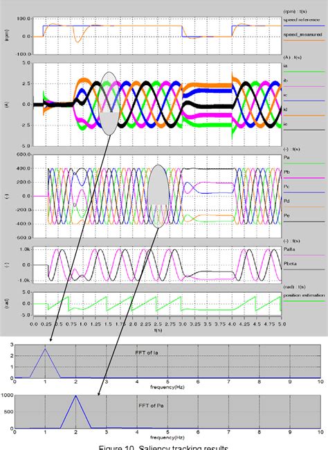 Figure 1 From A Modelling And Simulation Of A Sensorless Control Of Five Phase Pmsm Drives Using