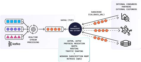 Whats New In The Gravitee 319 Platform Release
