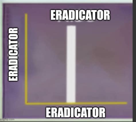 My Dumb Tdx Tier List From My Use Of The Towers R Tdx Roblox