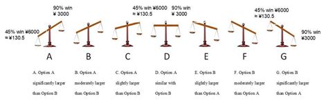 Visual Analog Scale Designed To Holistically Measure The Prospect Download Scientific Diagram