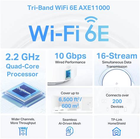 Tp Link Deco Mesh Wifi Axe11000 Tri Band Wifi 6e Mesh Network System