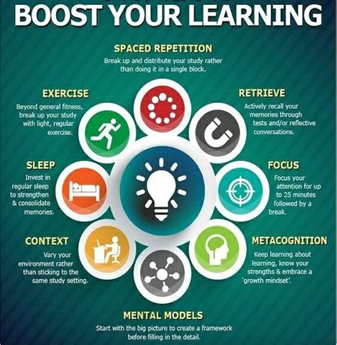 Bhargavi Saikia Posted On Linkedin