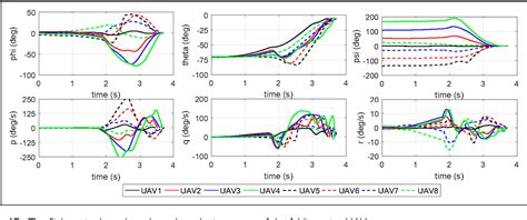Figure 1 From Dynamics Simulation Of Folding Wing Uavs Launched From A High Altitude Balloon