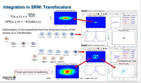 error analysis · issue 14 · oasys kit oasys srw · github