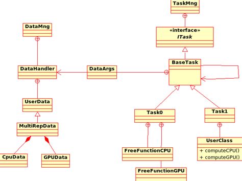 3 Runtime System Architecture Download Scientific Diagram