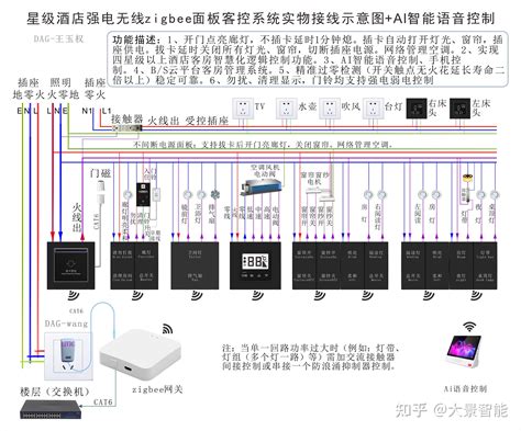酒店客控系统rcu、强电485、无线蓝牙、zigbee与小度直连方案的对比。 知乎