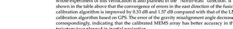 vertical comparison error and horizontal comparison error download